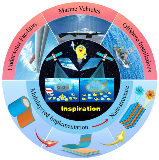 Design and Reconfiguration of Multicomponent Hydrodynamic Manipulation ...