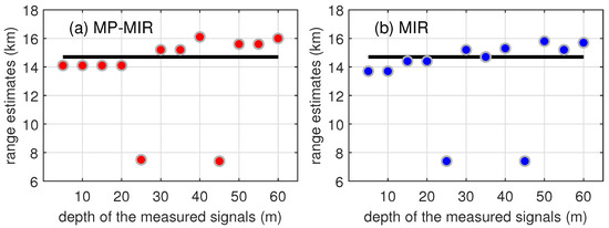 JMSE | Free Full-Text | Single Hydrophone Passive Source Range Estimation Using Phase-Matched Filter