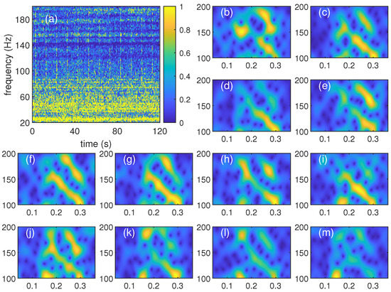 JMSE | Free Full-Text | Single Hydrophone Passive Source Range Estimation Using Phase-Matched Filter