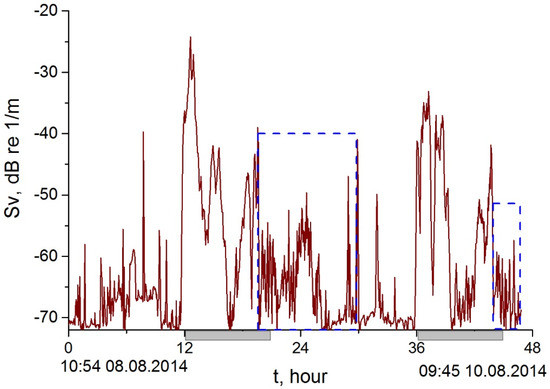 On Sound Scattering and Acoustic Properties of the Upper Layer of the ...