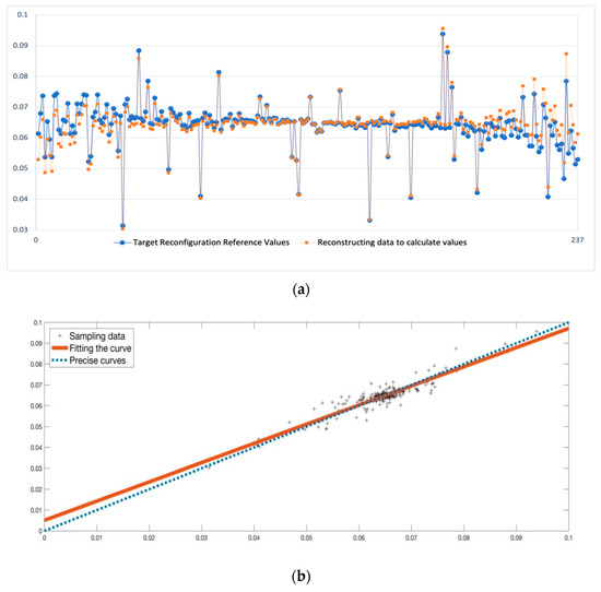 Optimization of Container Shipping Network Reconfiguration under RCEP