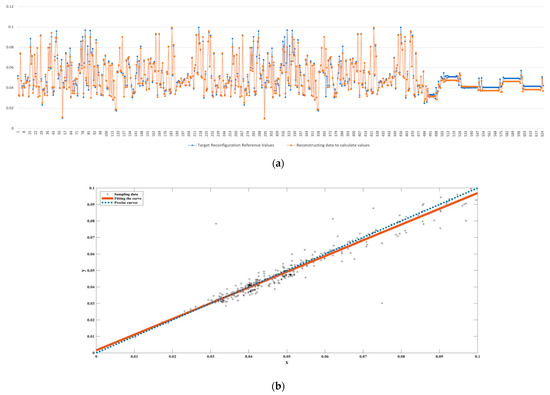 Optimization of Container Shipping Network Reconfiguration under RCEP