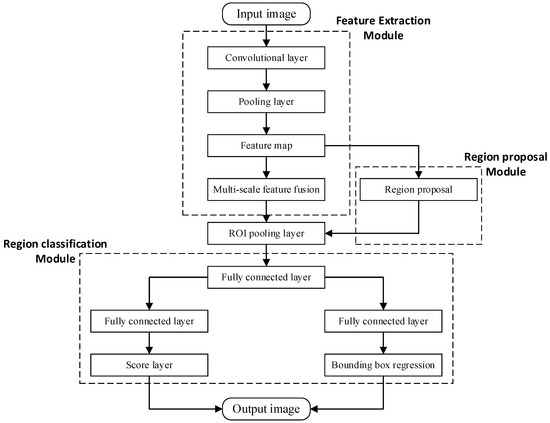 JMSE | Free Full-Text | Accurate Fish Detection under Marine Background ...