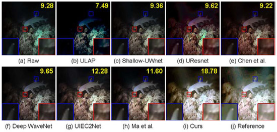 Multi-Level Wavelet-Based Network Embedded with Edge Enhancement Information for Underwater ...
