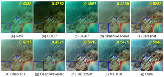 Multi-Level Wavelet-Based Network Embedded with Edge Enhancement Information for Underwater ...