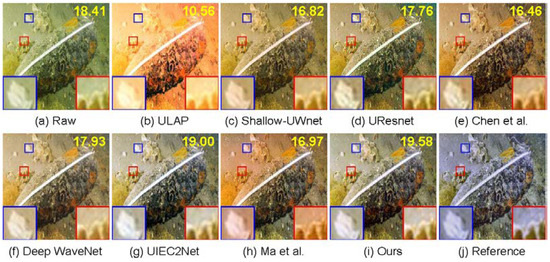 Multi-Level Wavelet-Based Network Embedded with Edge Enhancement Information for Underwater ...