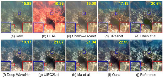 Multi-Level Wavelet-Based Network Embedded with Edge Enhancement Information for Underwater ...