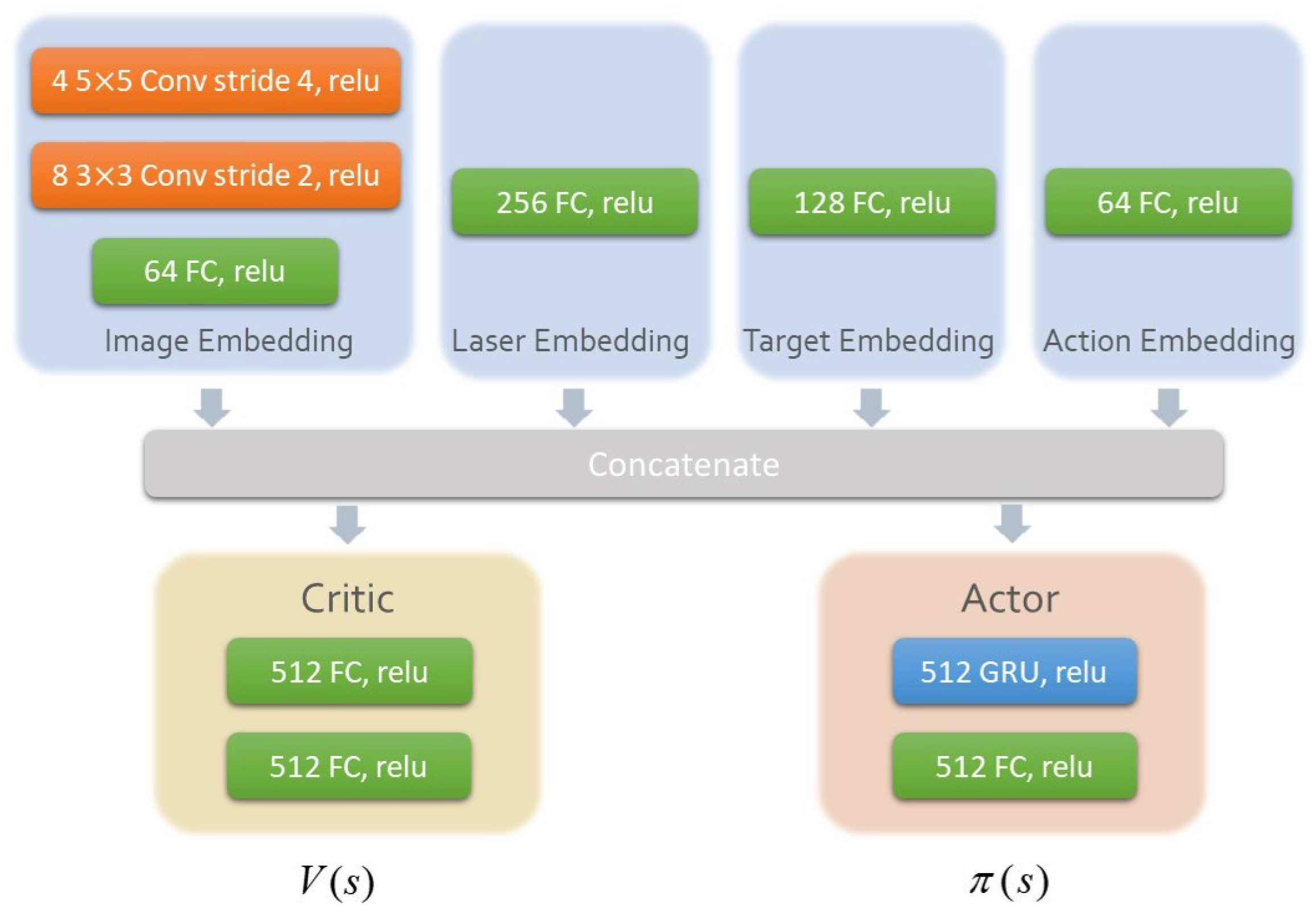 Sim-to-Real: Mapless Navigation for USVs Using Deep Reinforcement Learning