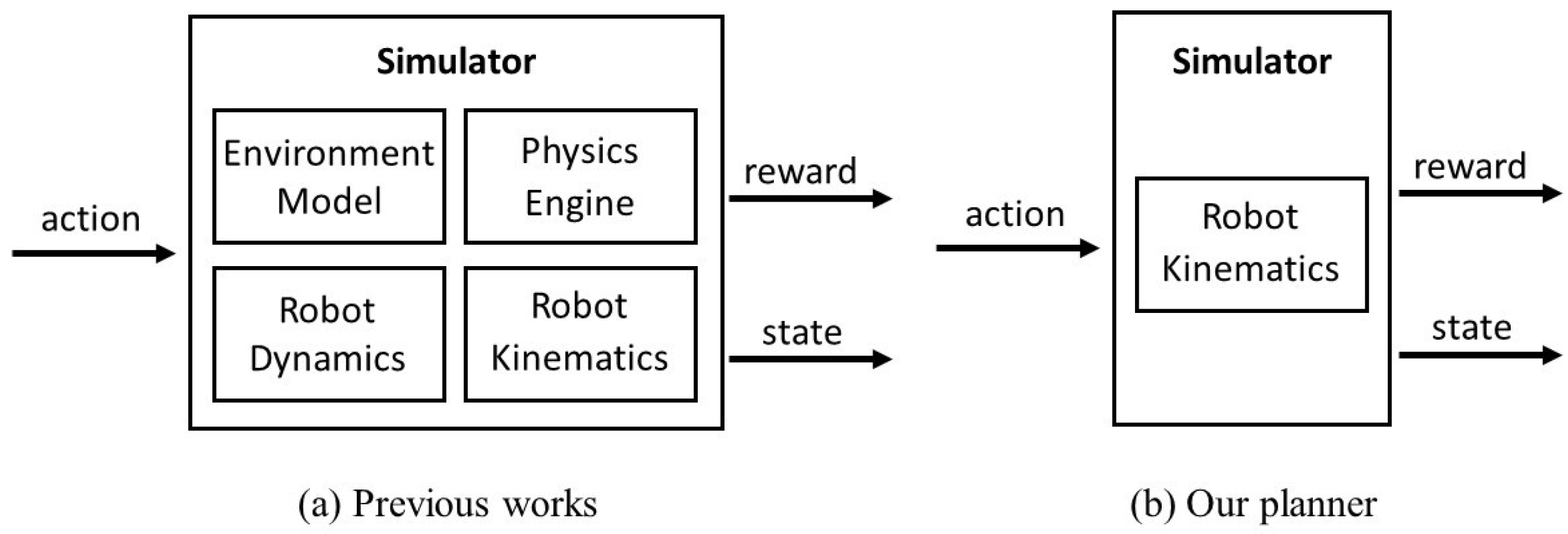 Sim-to-Real: Mapless Navigation for USVs Using Deep Reinforcement Learning