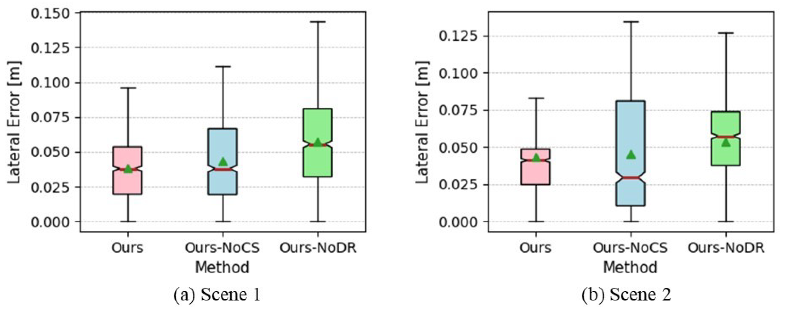 Sim-to-Real: Mapless Navigation for USVs Using Deep Reinforcement Learning