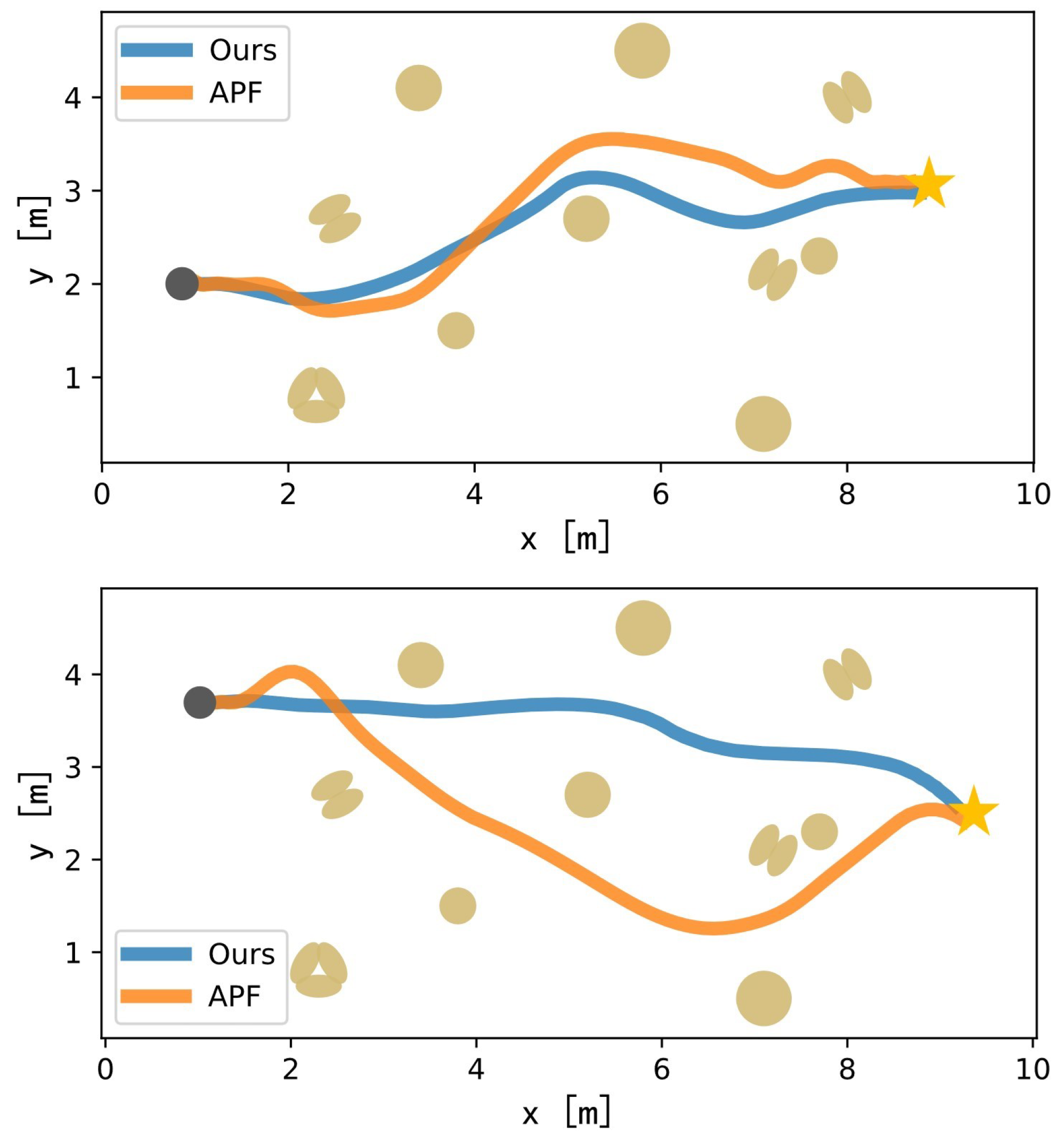 Sim-to-Real: Mapless Navigation for USVs Using Deep Reinforcement Learning
