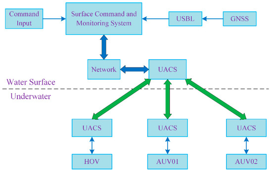 JMSE | Free Full-Text | Deep-Sea Underwater Cooperative Operation of ...