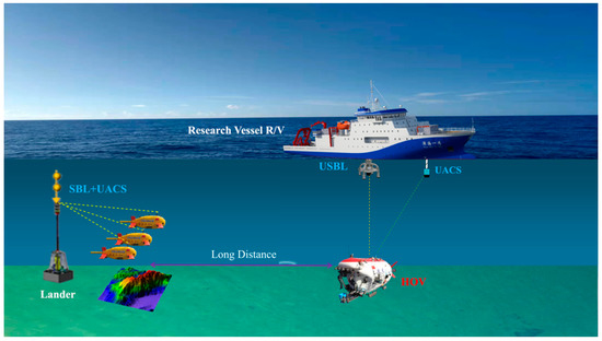 JMSE | Free Full-Text | Deep-Sea Underwater Cooperative Operation of ...