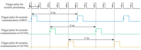 Deep-Sea Underwater Cooperative Operation of Manned/Unmanned ...