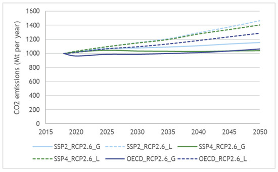 Evaluating the Costs of Decarbonizing the Shipping Industry: A Review ...