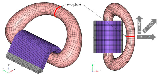 Numerical Investigation of the Ultimate Strength of D-Ring Devices and ...