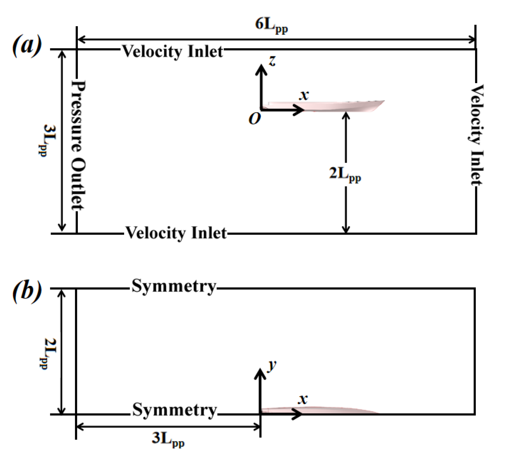 Hydrodynamic and Flow Field Characteristics of Water Jet Propulsion ...