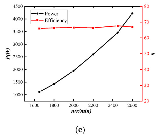 JMSE | Free Full-Text | Hydrodynamic and Flow Field Characteristics of ...
