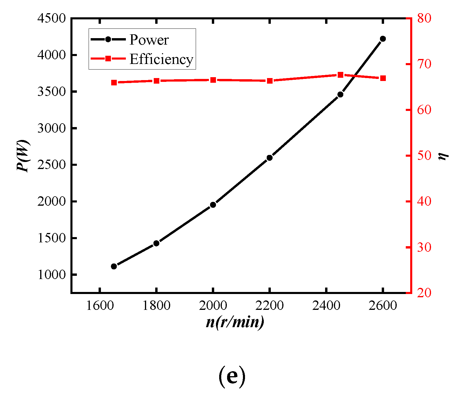 Hydrodynamic and Flow Field Characteristics of Water Jet Propulsion ...