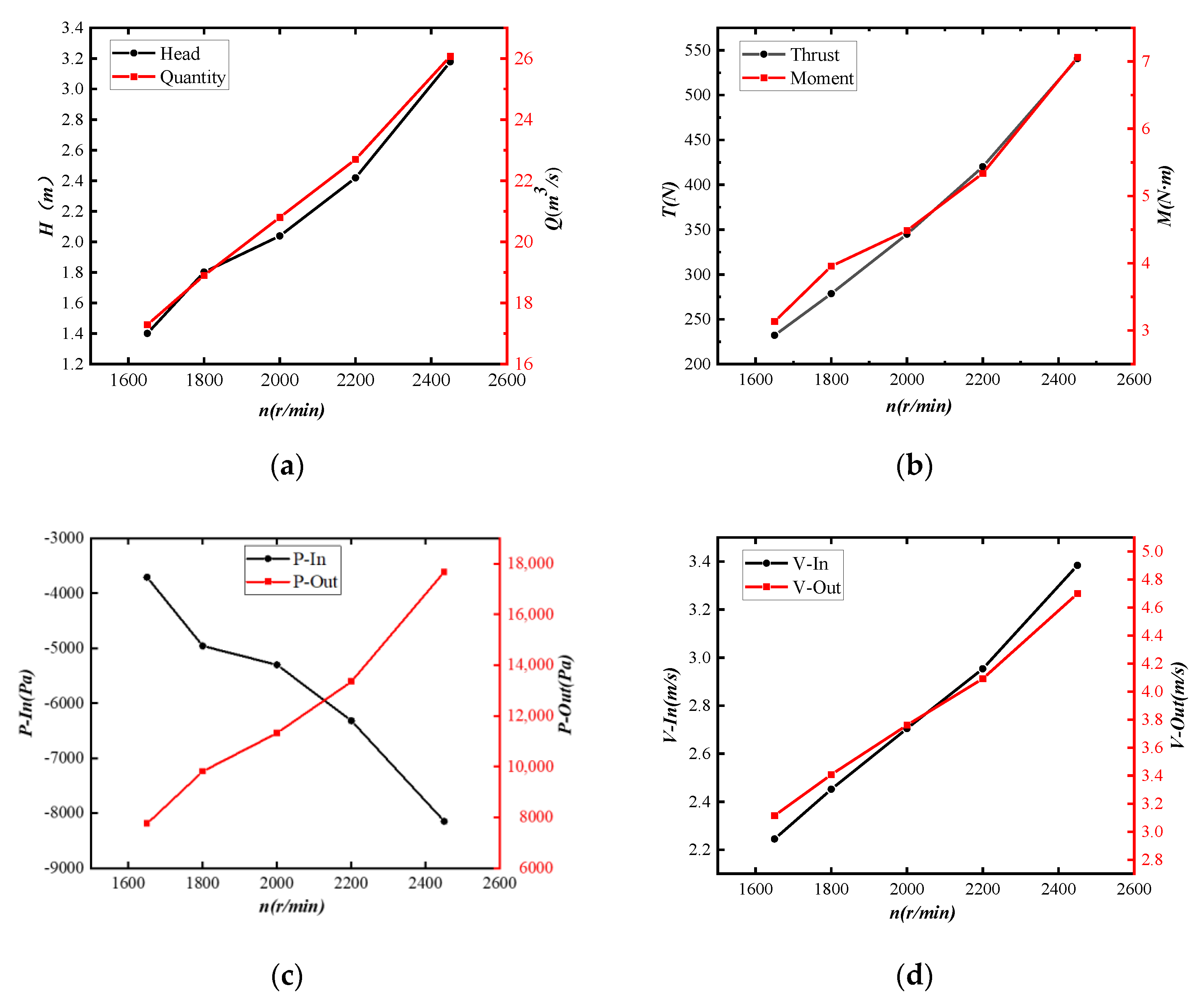 Hydrodynamic and Flow Field Characteristics of Water Jet Propulsion ...