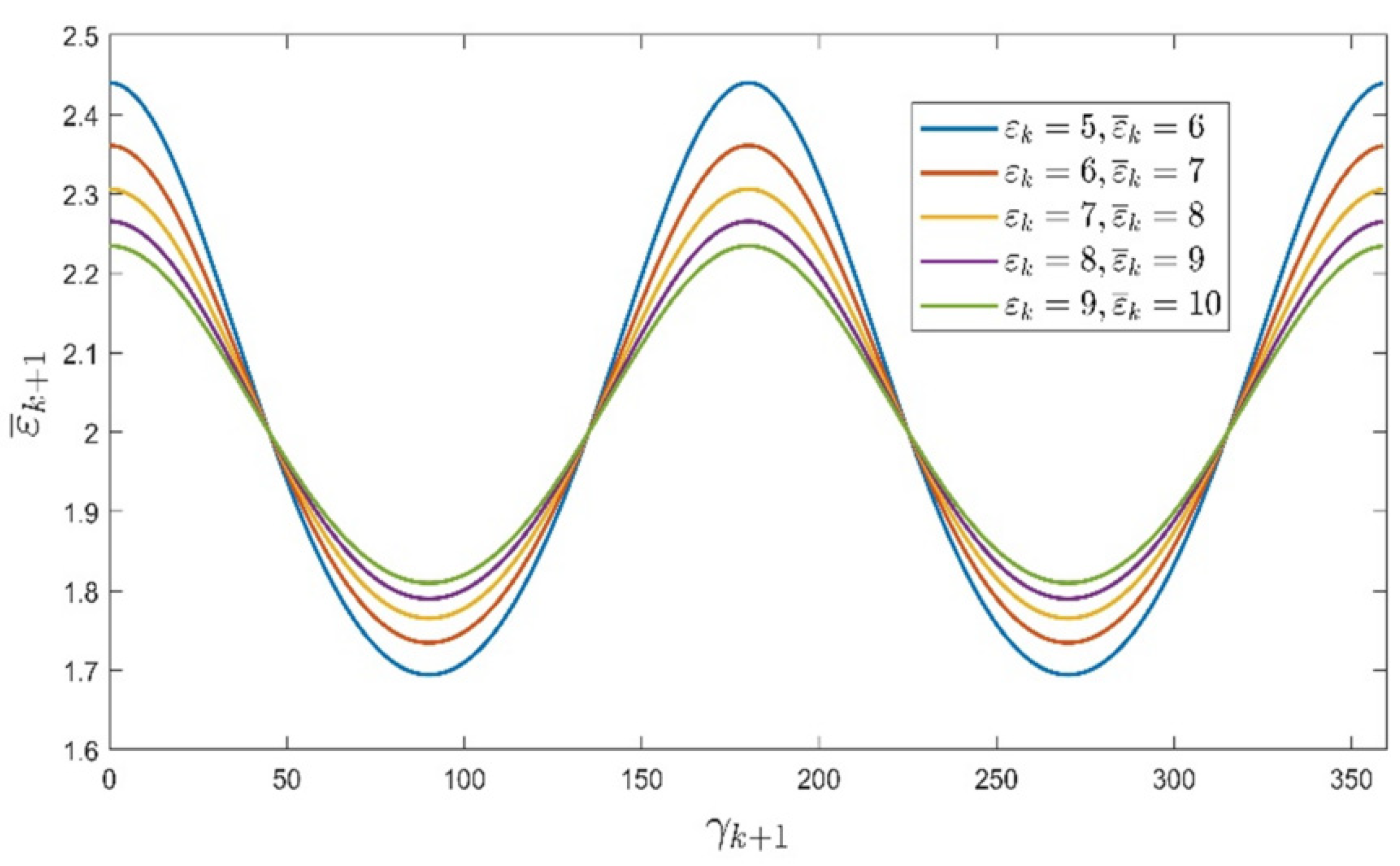 Multi Auv Cooperative Navigation Algorithm Based On Temporal Difference Method