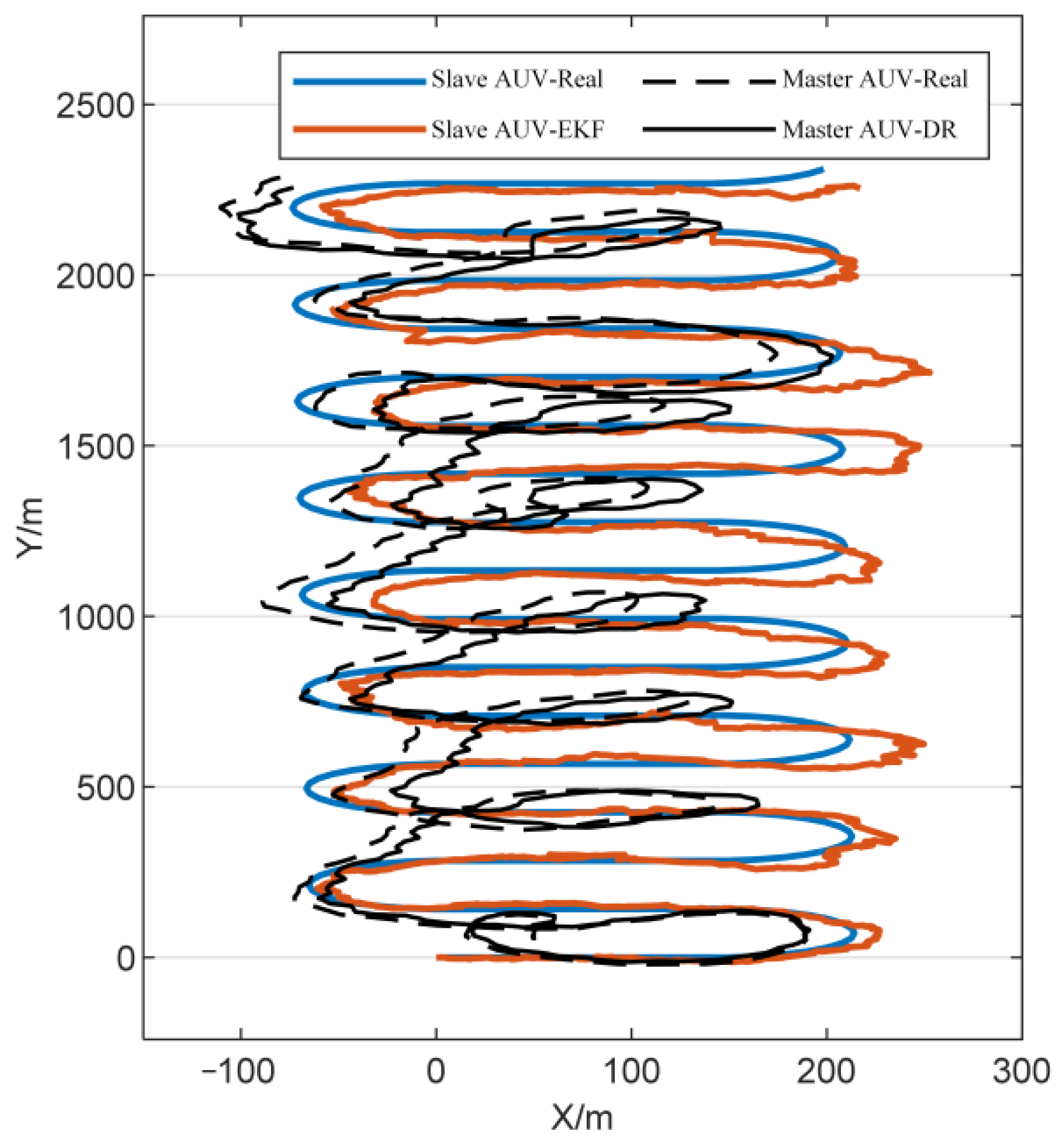 Multi Auv Cooperative Navigation Algorithm Based On Temporal Difference Method