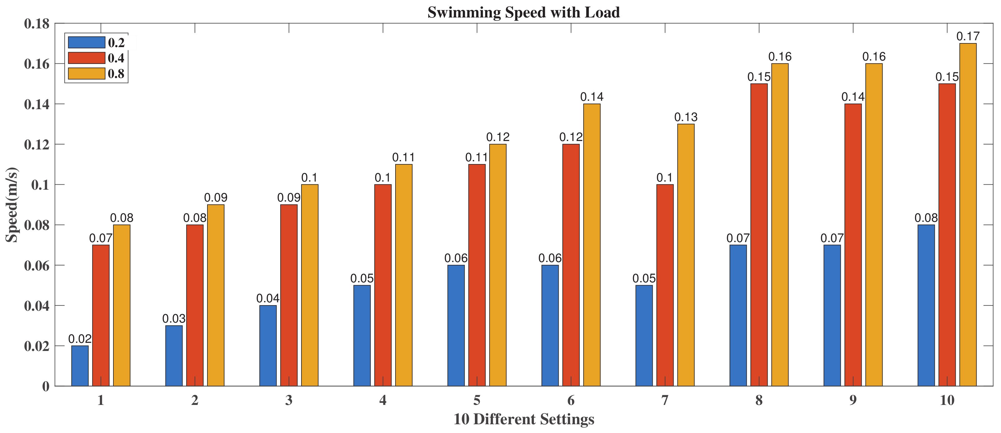 JMSE | Free Full-Text | A Manta Ray Robot with Soft Material Based ...
