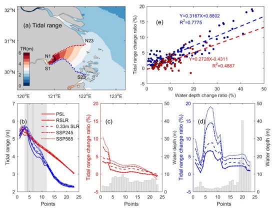 Journal of Marine Science and Engineering | An Open Access Journal from ...