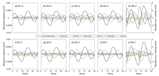 Journal of Marine Science and Engineering | An Open Access Journal from ...