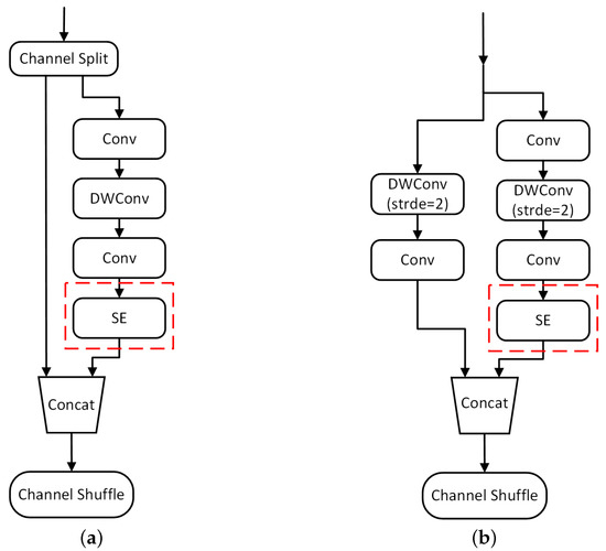 A Lightweight Sea Surface Object Detection Network for Unmanned Surface ...