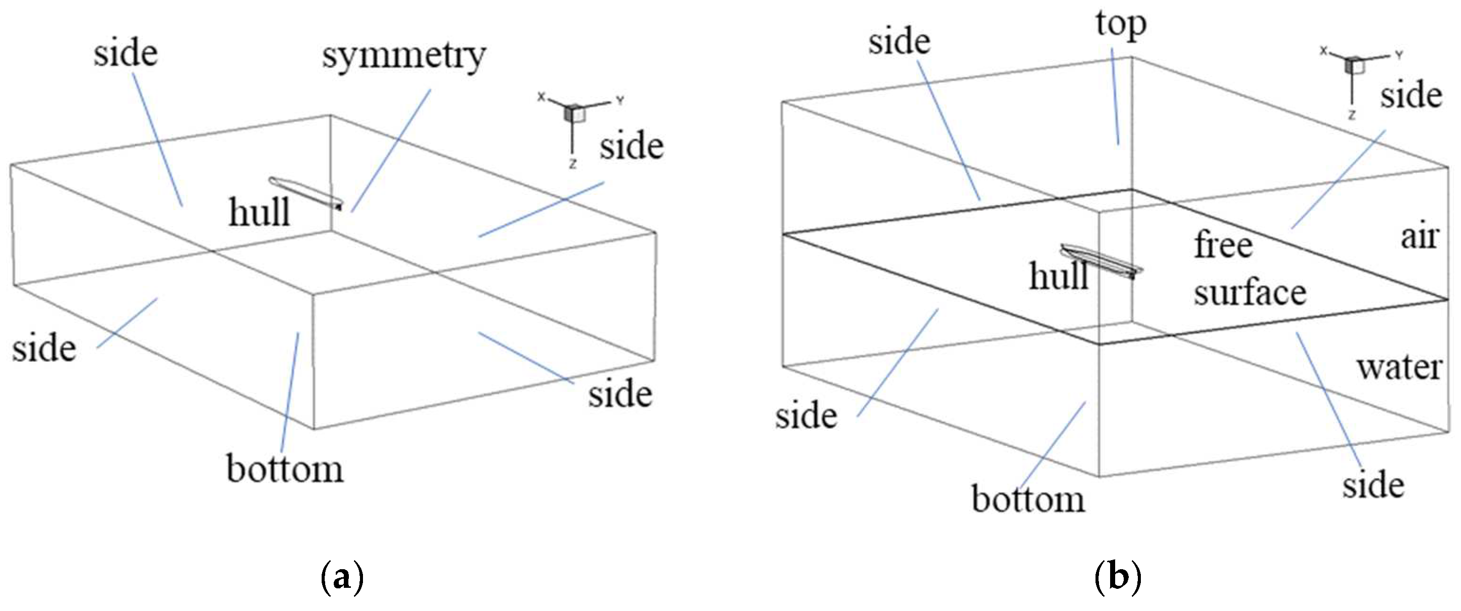 Comparison between the RANS Simulations of Double-Body Flow and Water ...