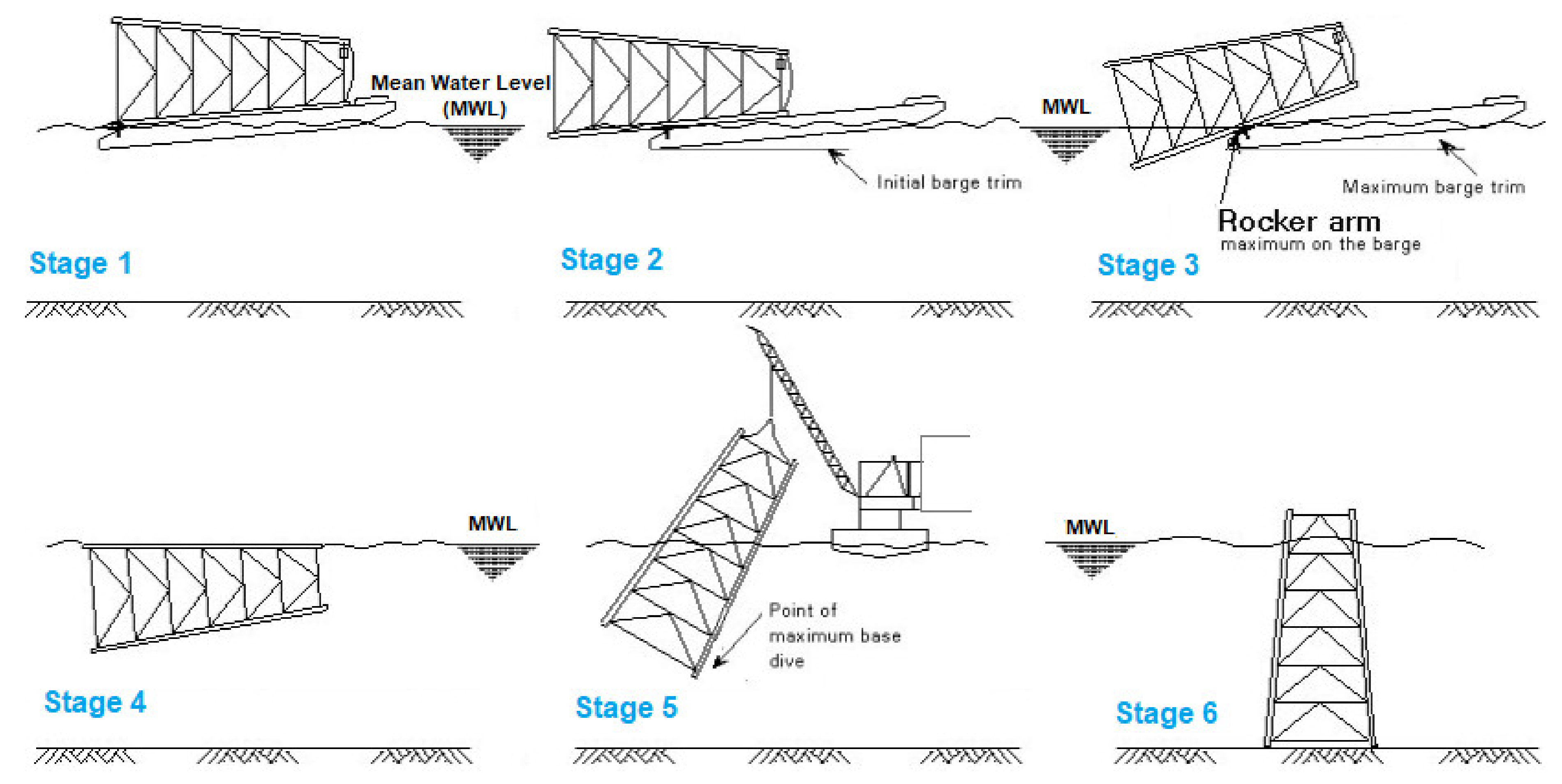 Review on Fixed and Floating Offshore Structures. Part II: Sustainable Design Approaches and ...