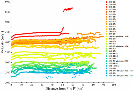 Long-Term Monitoring and Change Analysis of Pine Island Ice Shelf Based ...