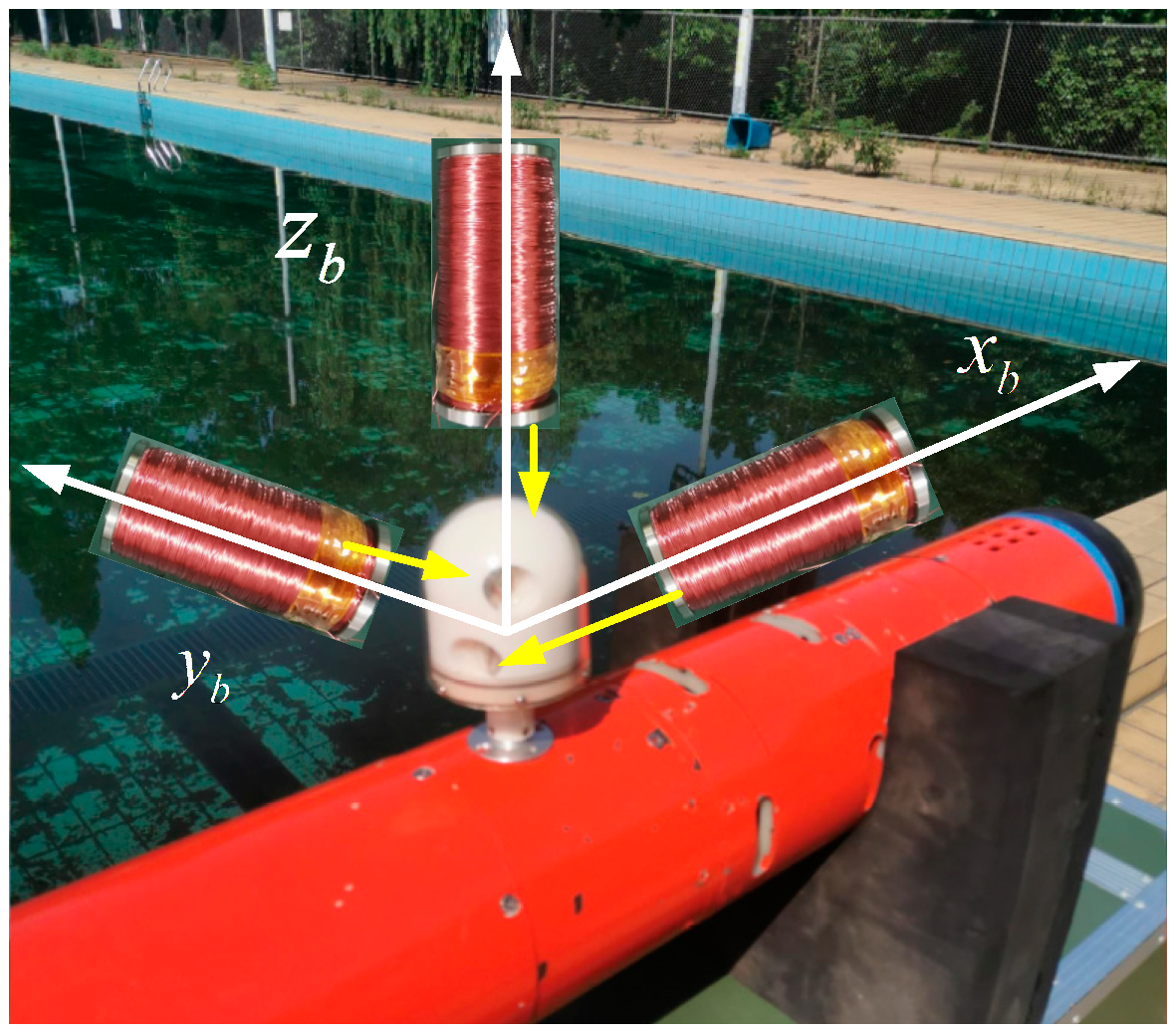 Underwater Electromagnetic Guidance Based on the Magnetic Dipole Model ...