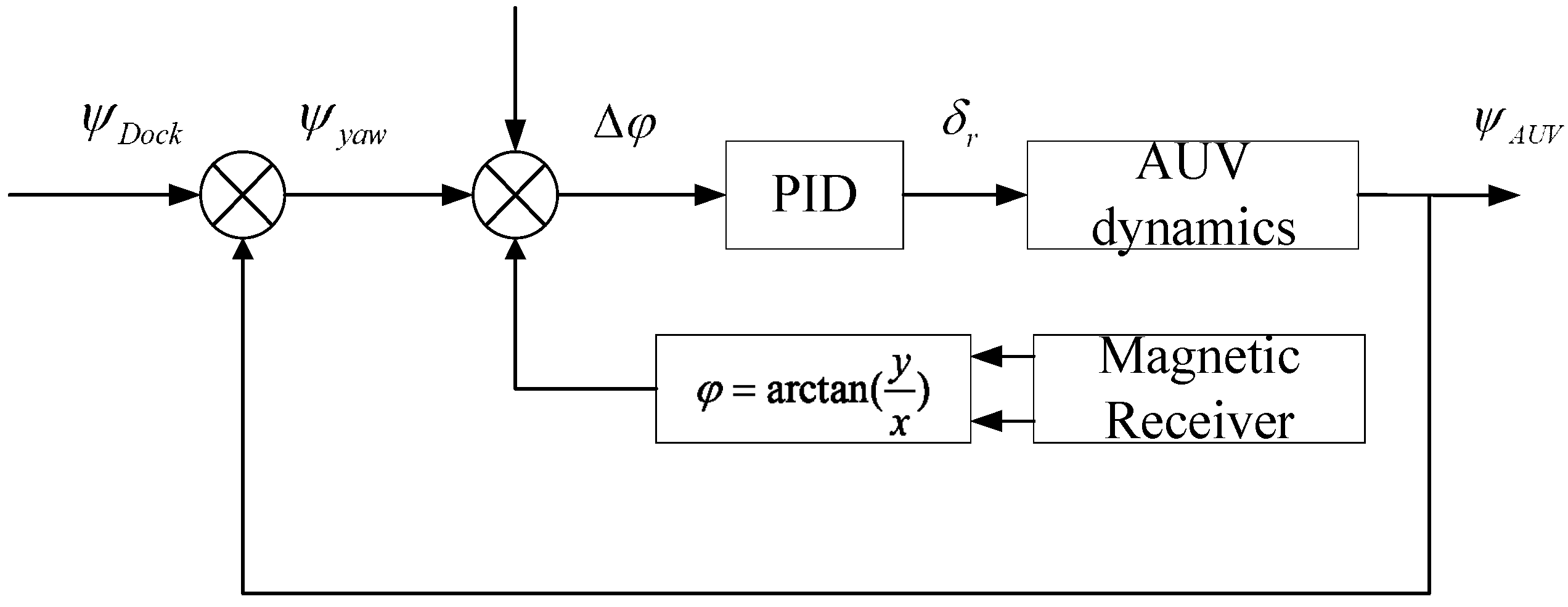 Underwater Electromagnetic Guidance Based on the Magnetic Dipole Model ...