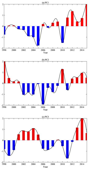 Journal of Marine Science and Engineering | An Open Access Journal from ...