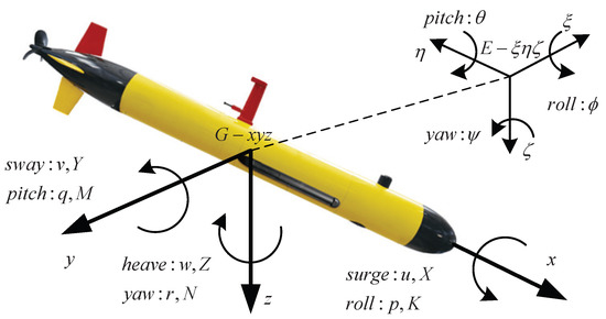 JMSE | Free Full-Text | Hyperparameter Optimization for the LSTM Method of AUV Model ...