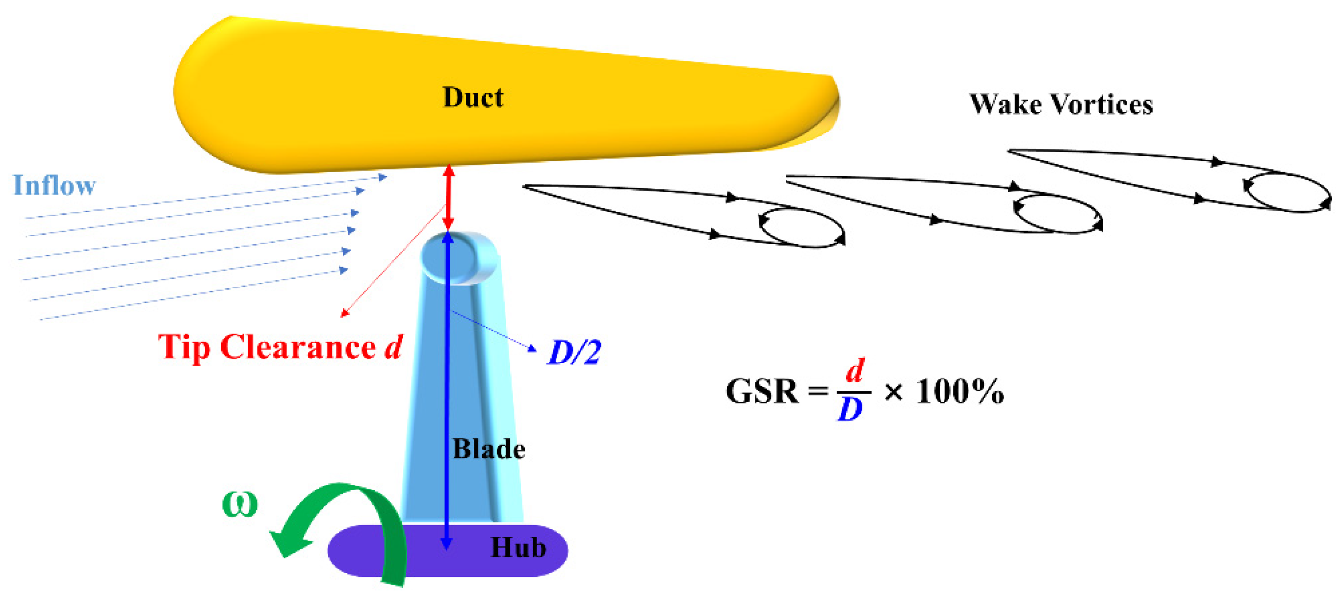 Tip Clearance Effect on The Tip Leakage Vortex Evolution and Wake Instability of a Ducted Propeller