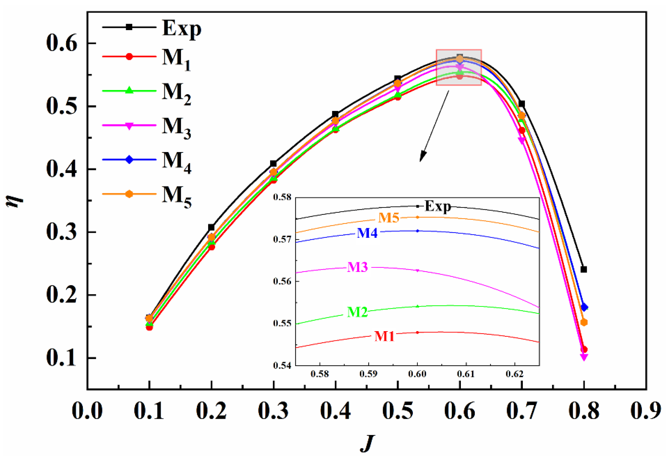 Tip Clearance Effect on The Tip Leakage Vortex Evolution and Wake ...
