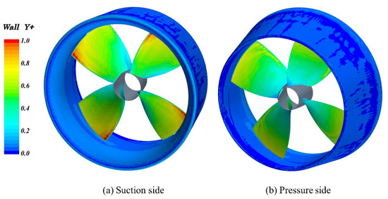 Tip Clearance Effect on The Tip Leakage Vortex Evolution and Wake ...