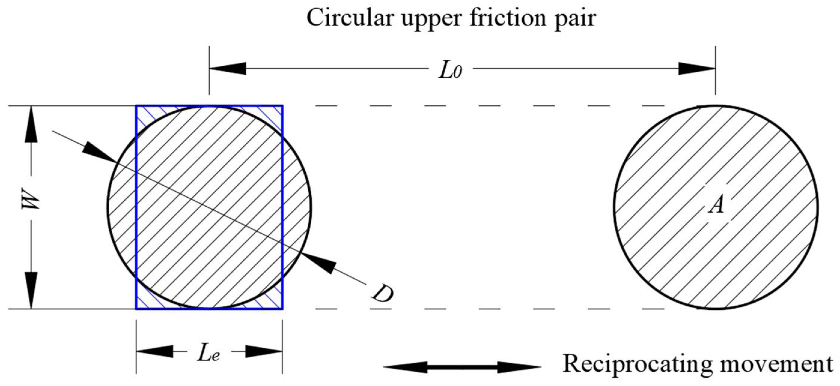 Modified Method for Determination of Wear Coefficient of Reciprocating ...