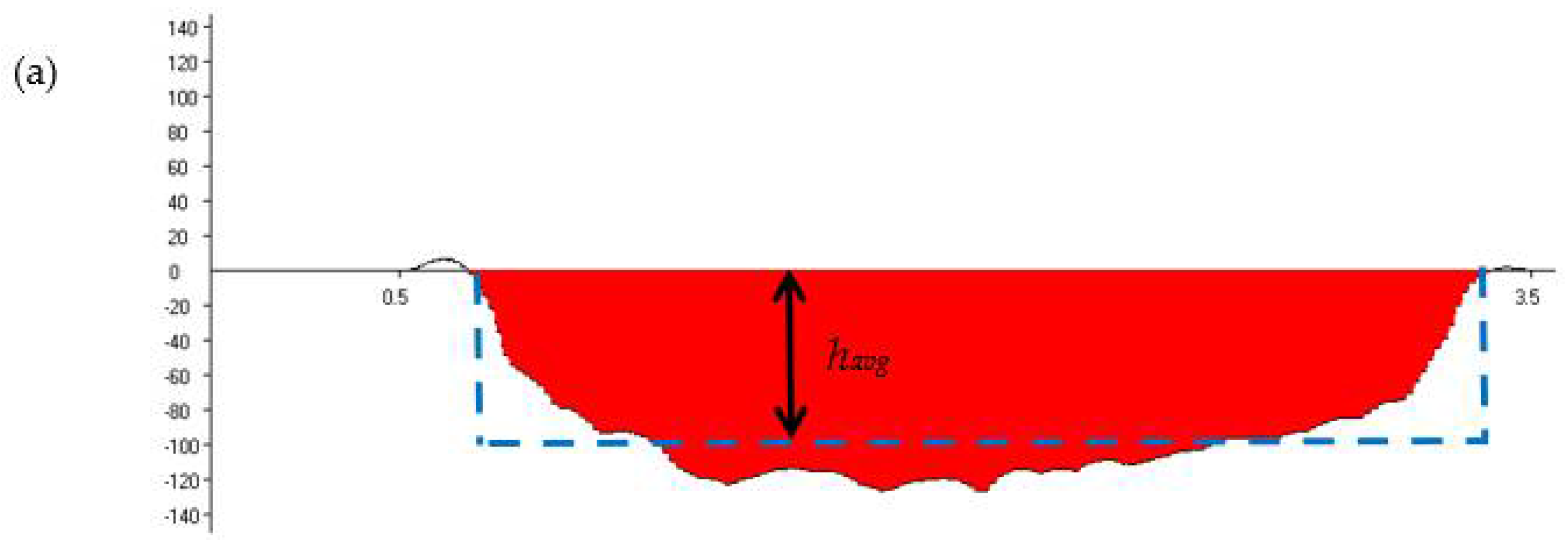 Modified Method for Determination of Wear Coefficient of Reciprocating ...