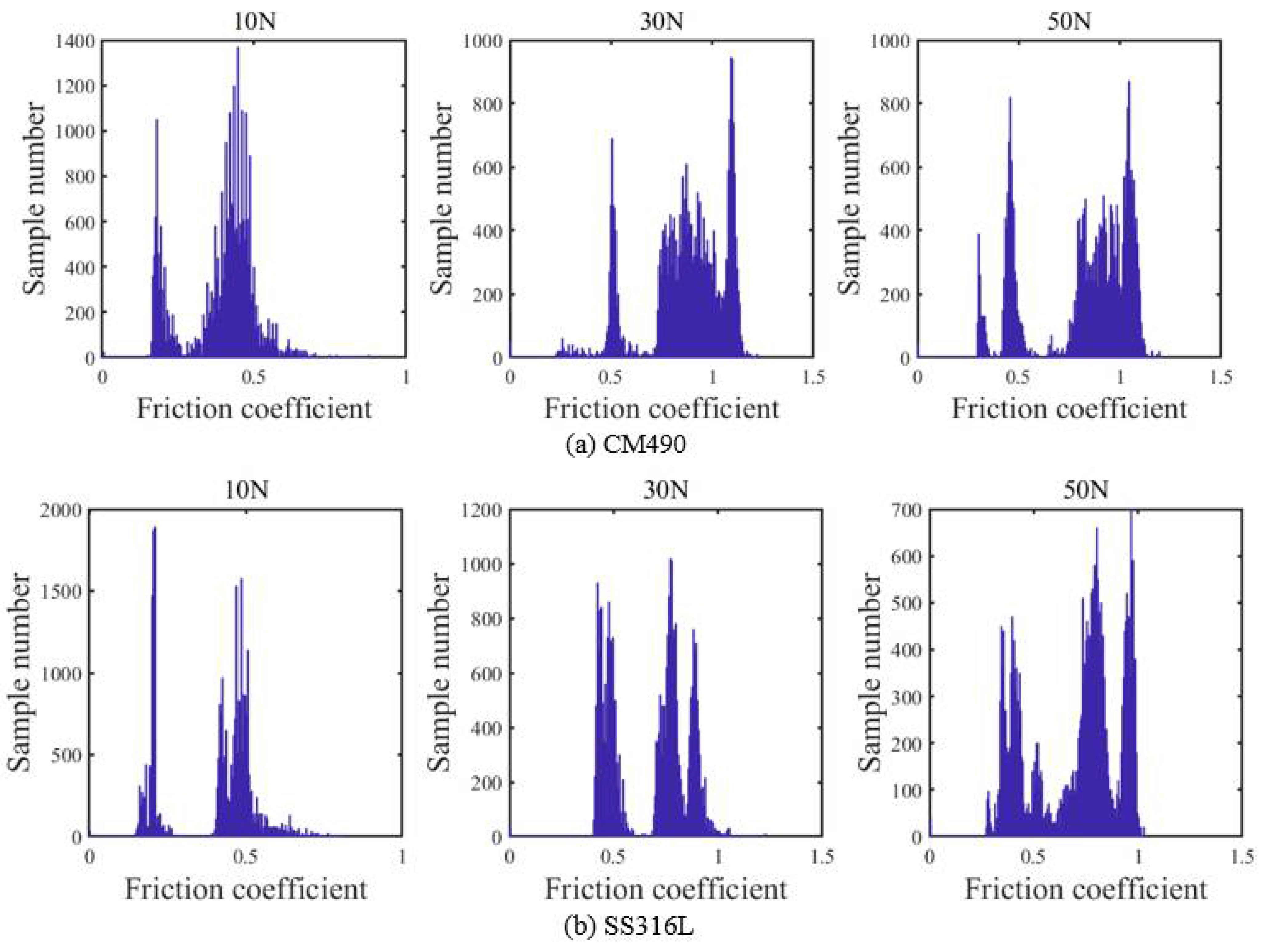 Modified Method for Determination of Wear Coefficient of Reciprocating ...