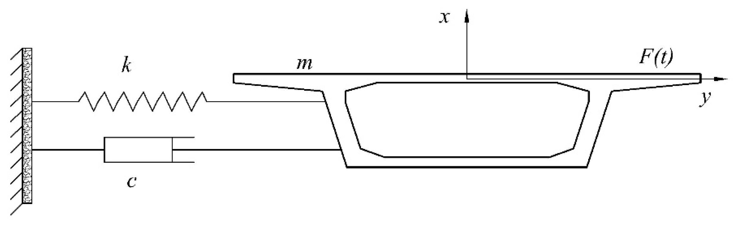 The Influence of Lateral Restraining Stiffness on the Box-Girder ...