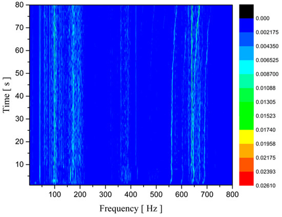 JMSE | Free Full-Text | CFD-FEM Analysis of Flow-Induced Vibrations in ...