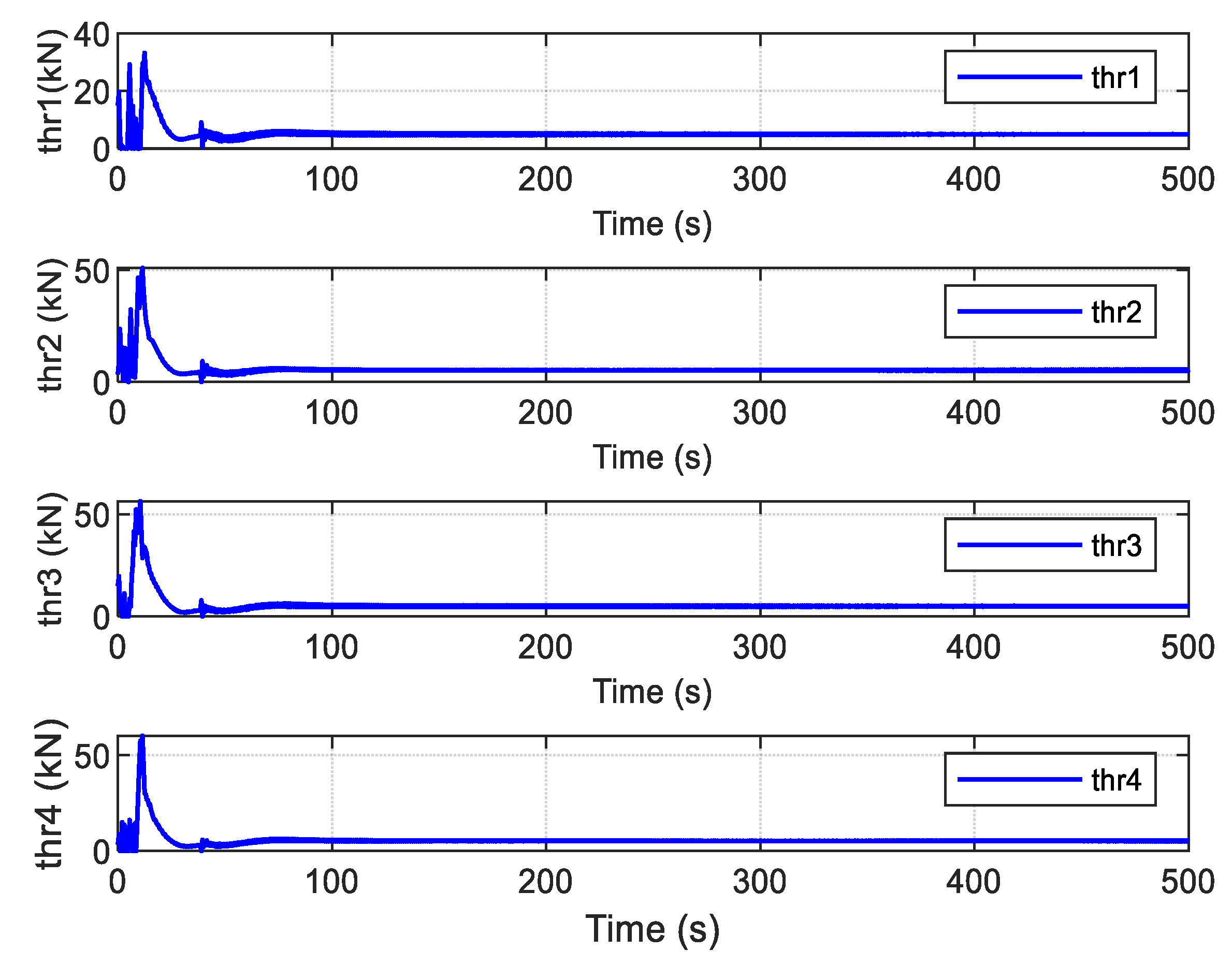 Finite-Time Controller Design for the Dynamic Positioning of Ships ...