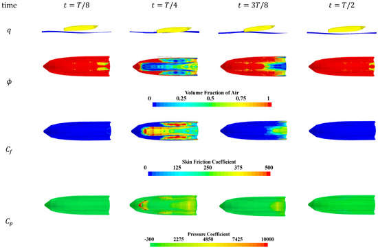 Journal of Marine Science and Engineering | An Open Access Journal from ...