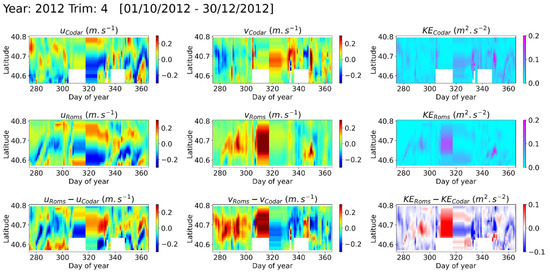 Journal of Marine Science and Engineering | An Open Access Journal from ...