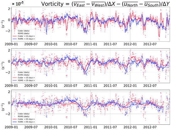 Journal of Marine Science and Engineering | An Open Access Journal from ...