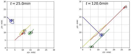 Collision Avoidance Decision Method for Unmanned Surface Vehicle Based ...